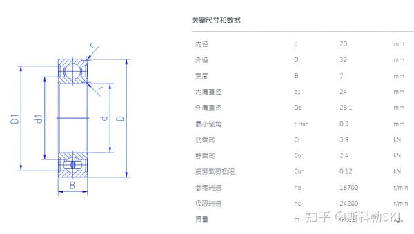 6804轴承尺寸 - 知乎