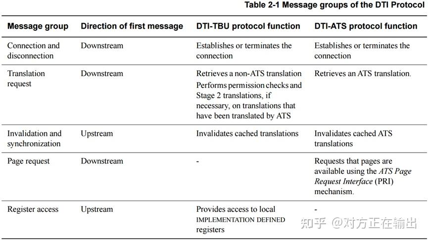 ARM架构学习-SMMU(2) Distributed Translation Interface - 知乎