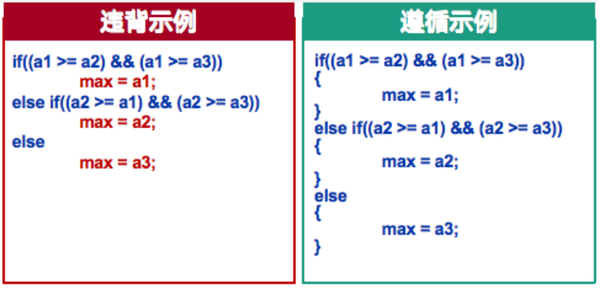 C/C++编程安全标准GJB-8114解读——版面书写类 - 知乎