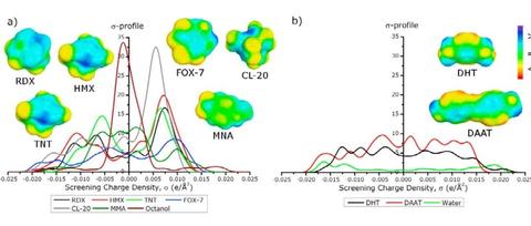 量子化学||如何计算Sigma Profiles - 知乎