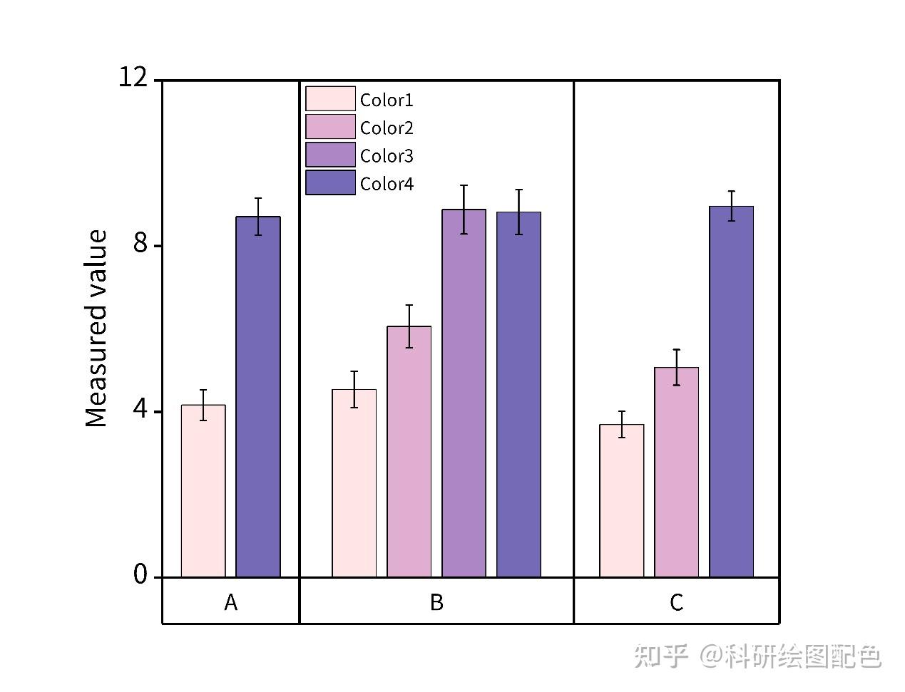 科研绘图配色——第十一期 - 知乎