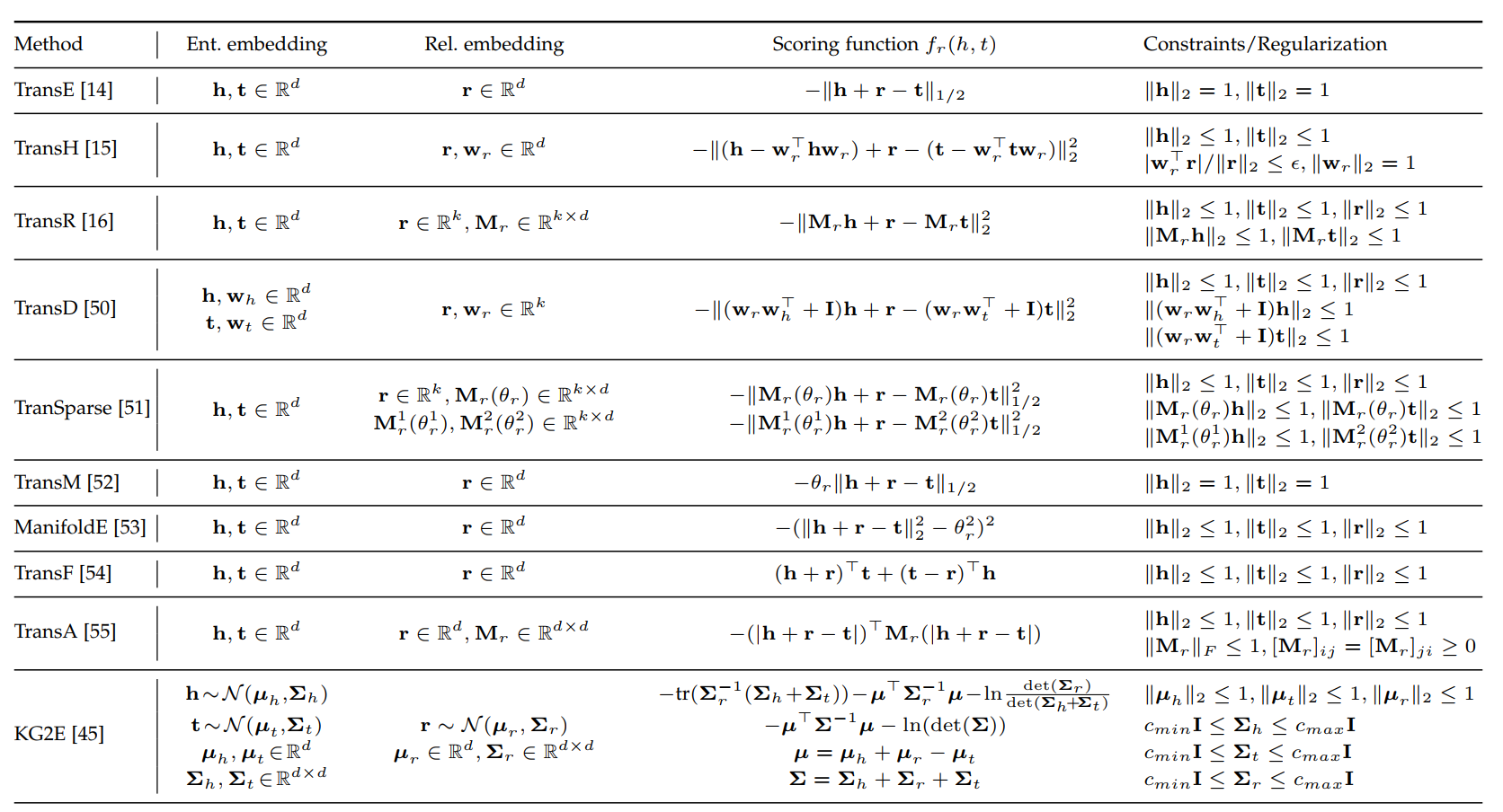 知识图谱嵌入(KGE)主流模型简介 - 知乎