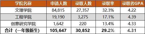 美国大学介绍系列~加州大学圣塔芭芭拉分校UCSB（含申请要求） - 知乎