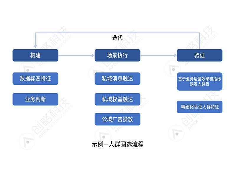 从业务角度出发，解锁复杂的人群圈选逻辑 知乎 