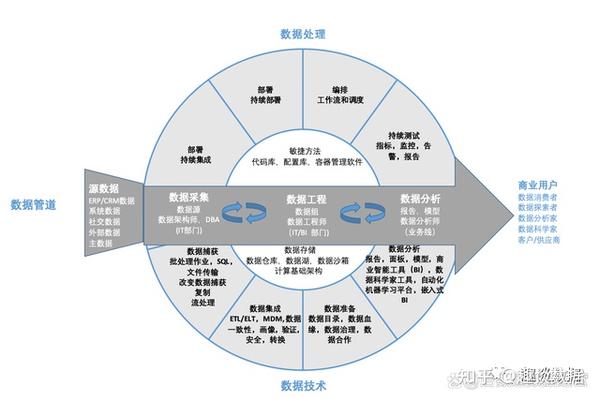 Data Ops -数据运营最佳方法论 - 知乎