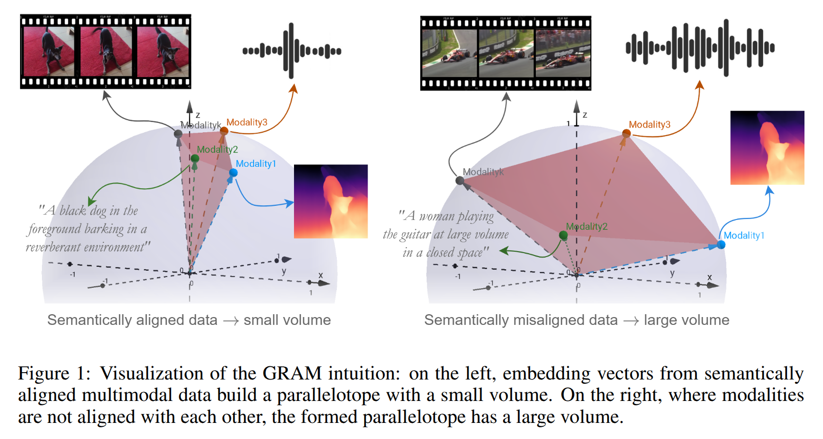 论文阅读：Gramian Multimodal Representation Learning and Alignment - 知乎