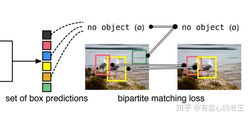 个人笔记 | 大道至简的 Sparse R-CNN - 知乎