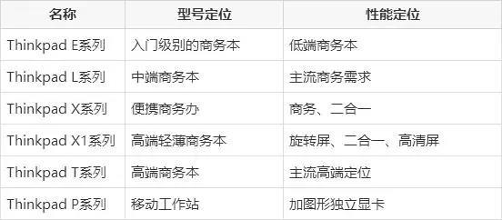 2021 最值得推荐的ThinkPad笔记本？Thinkpad系列哪款性价比最高？ThinkPad P系列专为设计人群而生？ - 知乎