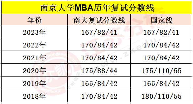 2025入学苏州MBA院校盘点！苏州MBA在职考研 - 知乎