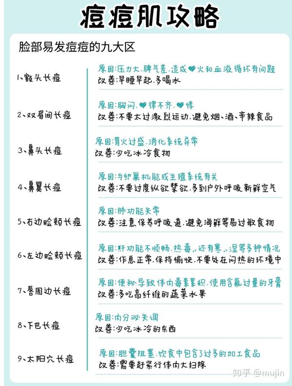痘痘肌如何自救? 知乎