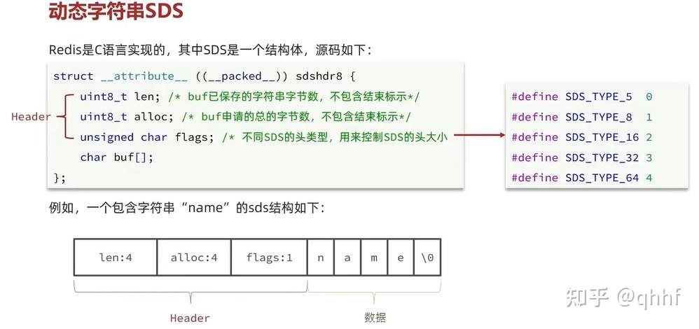 Redis常见面试题：ZSet底层数据结构，SDS、压缩列表ZipList、跳表SkipList - 知乎