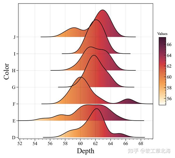 科研论文配图绘制指南Task3 - 知乎