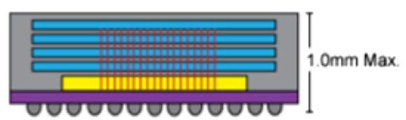 TSV究竟是什么？ - 知乎