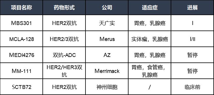 崭露头角的HER2后浪 —ZW25临床研究进展 - 知乎