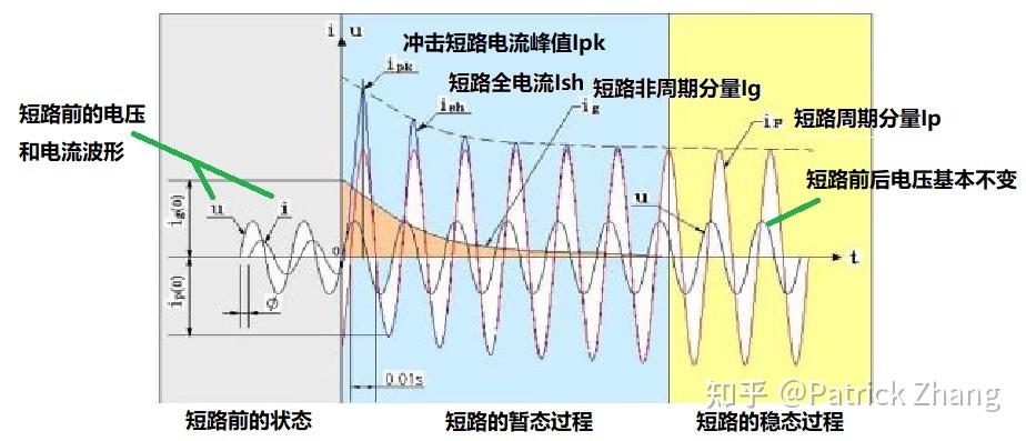 框架断路器短时耐受电流的I2t超过允通能量是怎么回事啊？ - 知乎