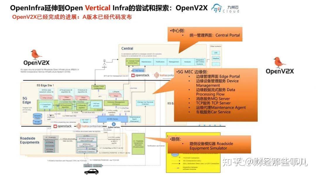 OpenV2X：OpenInfra延伸到Open Vertical Infra的尝试和探索 - 知乎