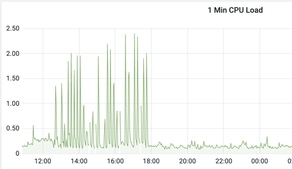 Json 序列化框架导致 CPU 使用率过高 - 知乎