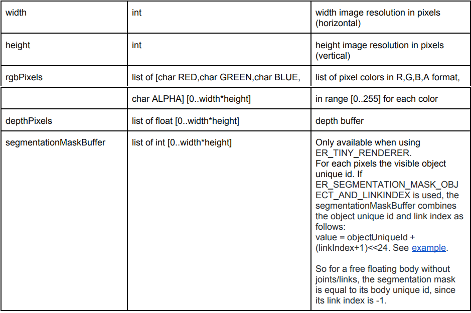 PyBullet笔记（六）Debug模块与GUI的正确食用姿势 - 知乎