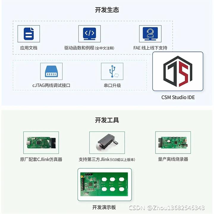 SI3262_国产低功耗MCU+NFC+15触键三合一柜锁方案SoC芯片 - 知乎