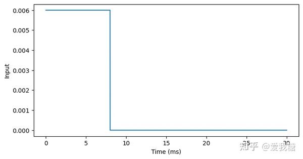 神经元模型研究 2-LIF 模型 - 知乎