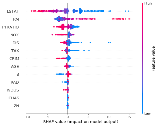 斯坦福研究的新梯度提升方法：NGBoost（附 Python 代码） - 知乎