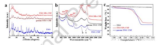 Ti2Nb10O29/碳纳米纤维核壳复合阵列的构建及其在锂离子电池中的应用 - 知乎