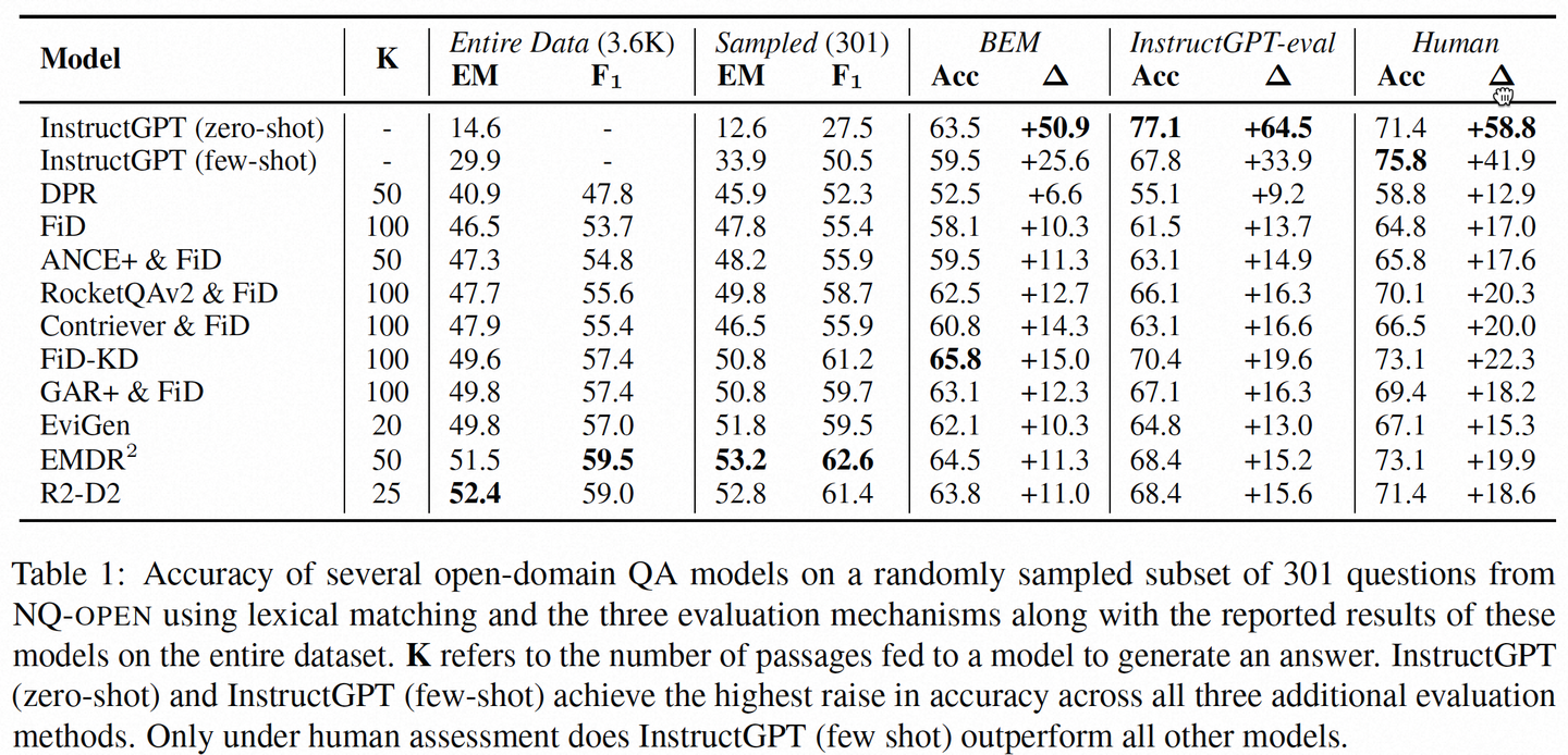 开放域问答评测综述翻译 ODQA LLM survey - 知乎