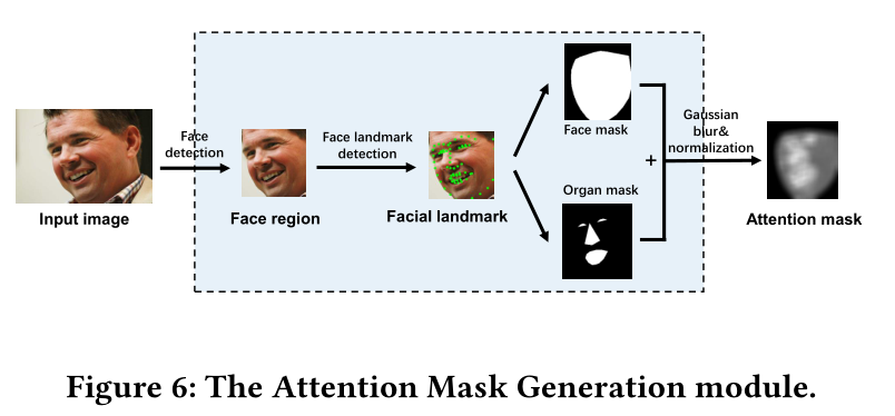 论文阅读（12）WildDeepfake: A Challenging Real-World Dataset for Deepfake ...