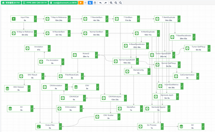 满分室间质评之GATK Somatic SNVs + Indels+CNV+SV - 知乎