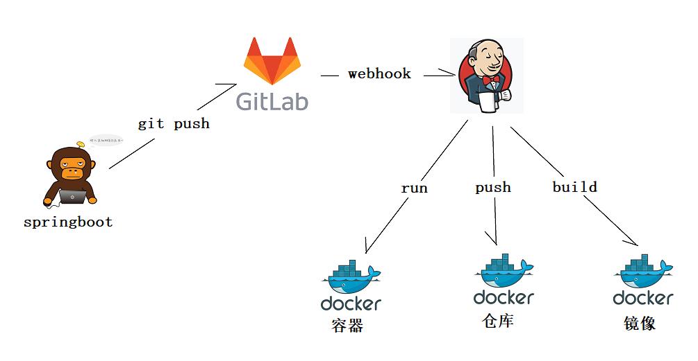 SpringBoot+GitLab+Docker+Jenkins实现持续集成 - 知乎