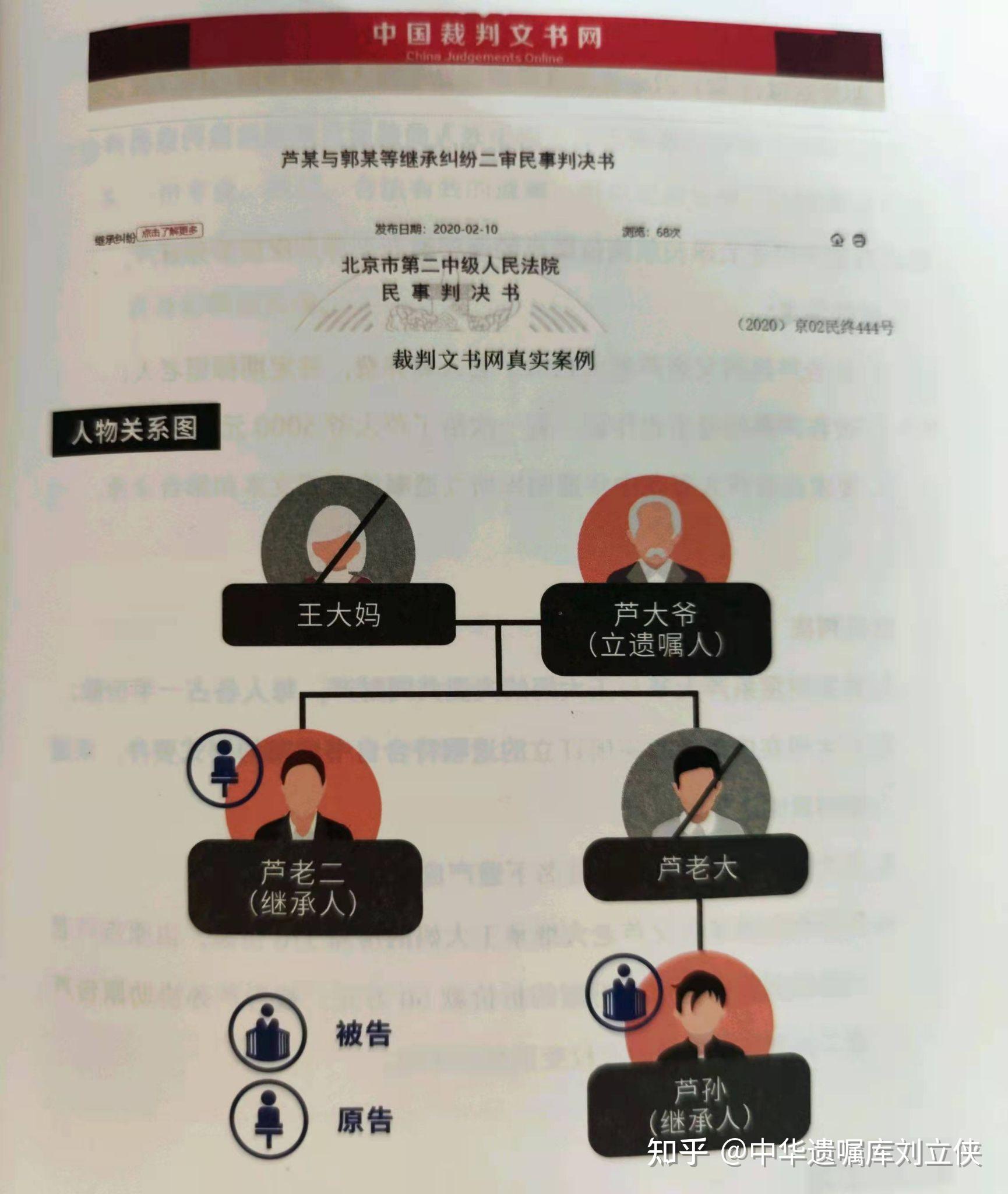 最高人民法院判例:叔侄上法庭,爷爷遗嘱定乾坤 知乎