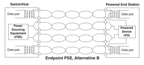 知识点 | POE供电及网线选择 - 知乎