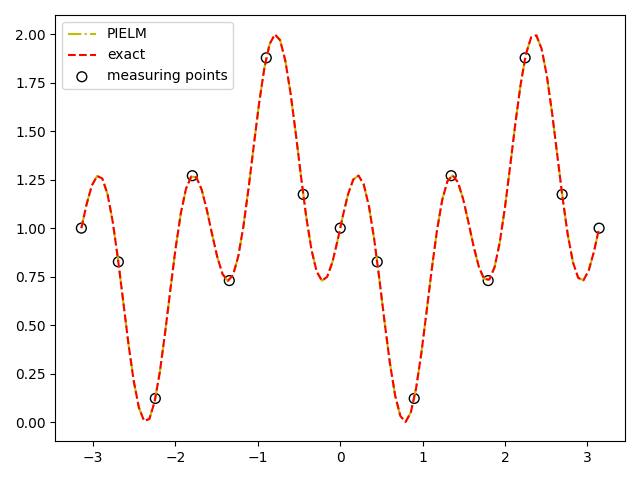一种基于物理信息极限学习机的PDE求解方法—helmholtz方程逆问题 - 知乎