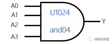 DFT必知必学系列：Test Point Insertion - 知乎