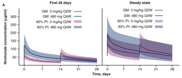 MIDD | 什么是模型引导的药物研发 - 知乎