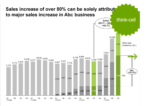 think-cell是什么软件，正版thinkcell多少钱 - 知乎