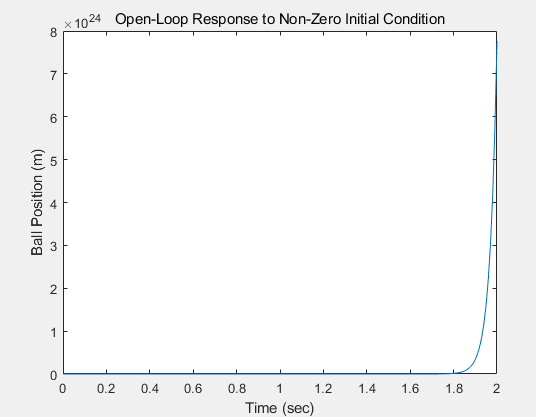 控制理论学习笔记0.6——状态空间方法 - 知乎