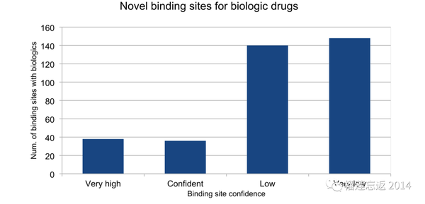 ProBiS-Fold: AlphaFold 在成药性结合位点预测方面的应用 - 知乎