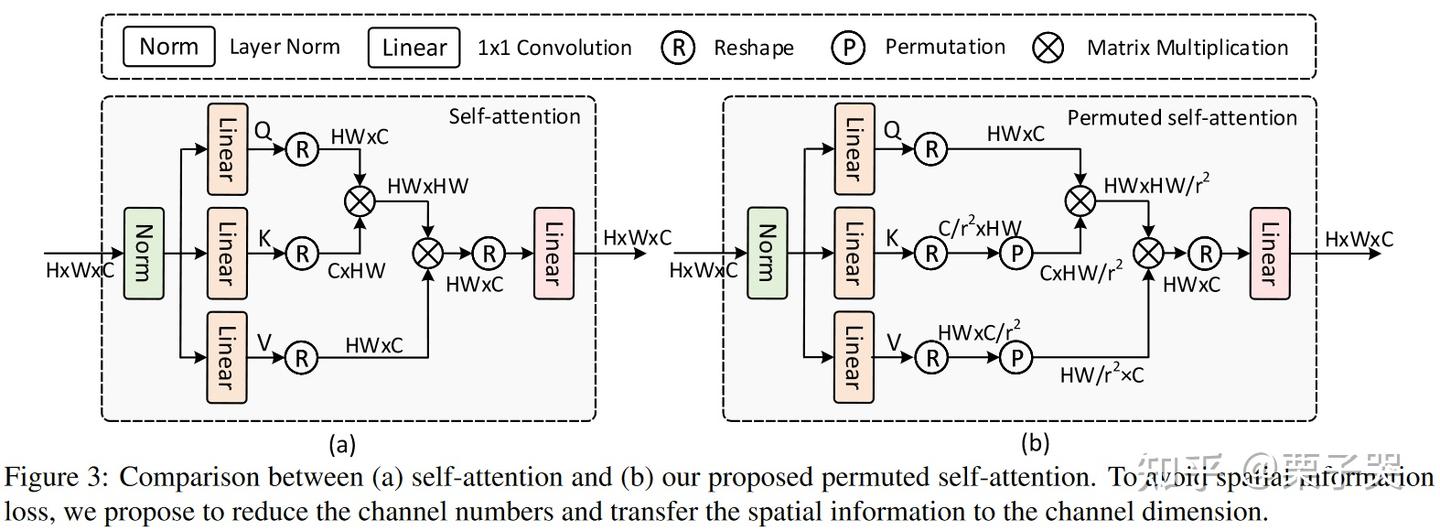 ICCV 2023 超分辨率（Super-Resolution）论文汇总 - 知乎