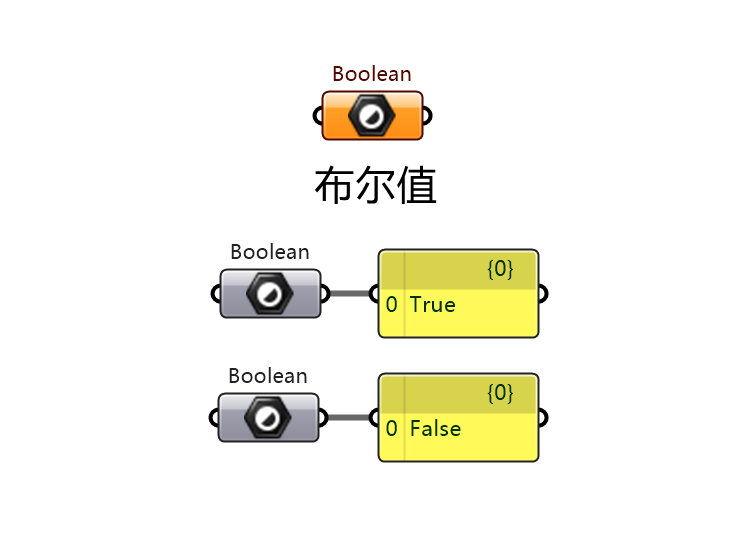 GH科普系列-02-params系列2 - 知乎