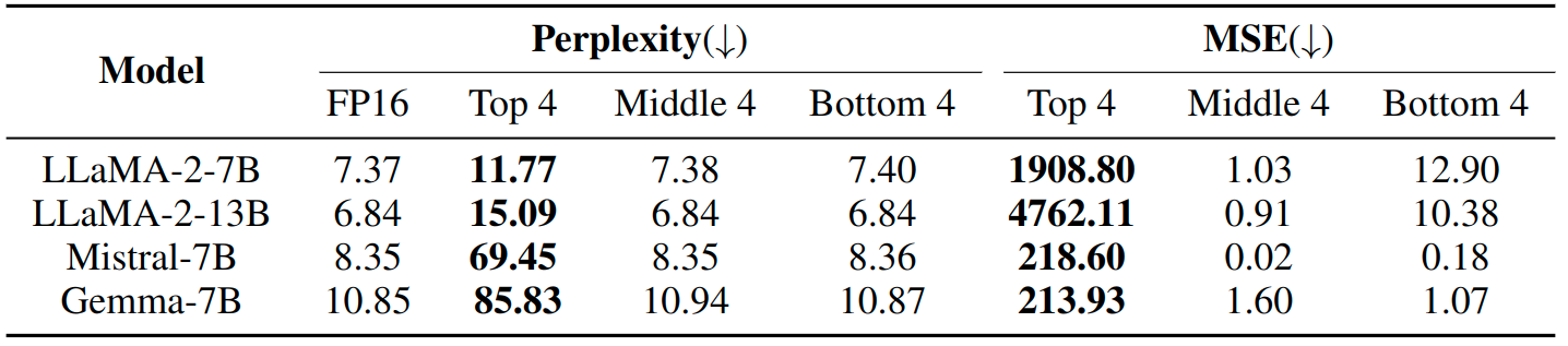 大模型轻量化 (八)：降低 LLM 中因 Activation Spikes 导致的量化误差 - 知乎