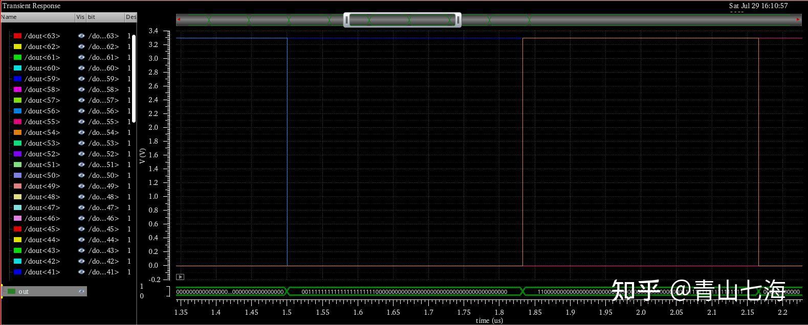 DAC失配整形-如何快速手搭简单DWA电路？ - 知乎