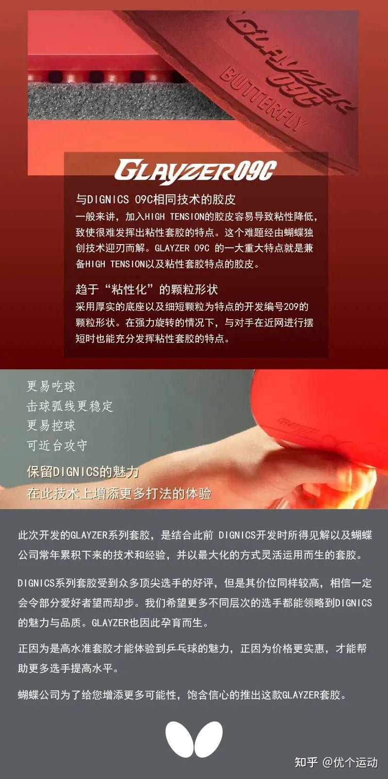 蝴蝶新套胶格雷泽Glayzer值得期待吗？分析来啦 - 知乎