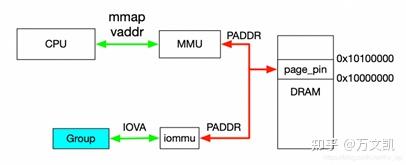 4、DPDK内存管理 —— DMA MAP - 知乎