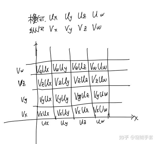 Cascaded shadow map与PCF优化 - 知乎