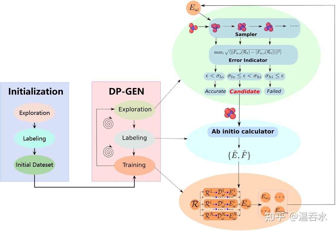 基于CP2K的DP-GEN使用流程 - 知乎