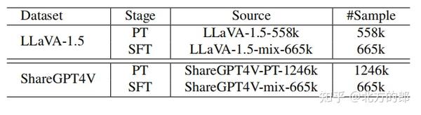 多模态小模型：TinyLLaVA：小规模LLM的多模态理解框架 - 知乎