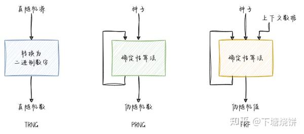 密码学学习笔记_03_随机数与密钥派生 - 知乎