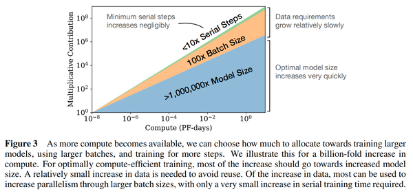 Scaling Laws for Neural Language Models - 知乎