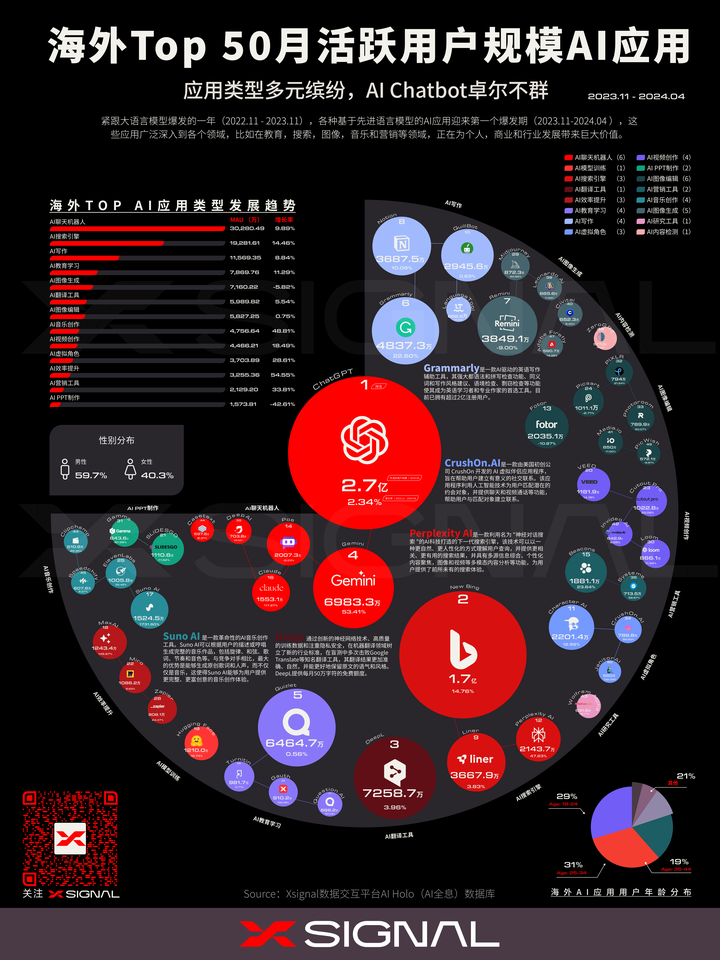 海外Top 50 AI应用：多元缤纷与卓尔不群 - 知乎